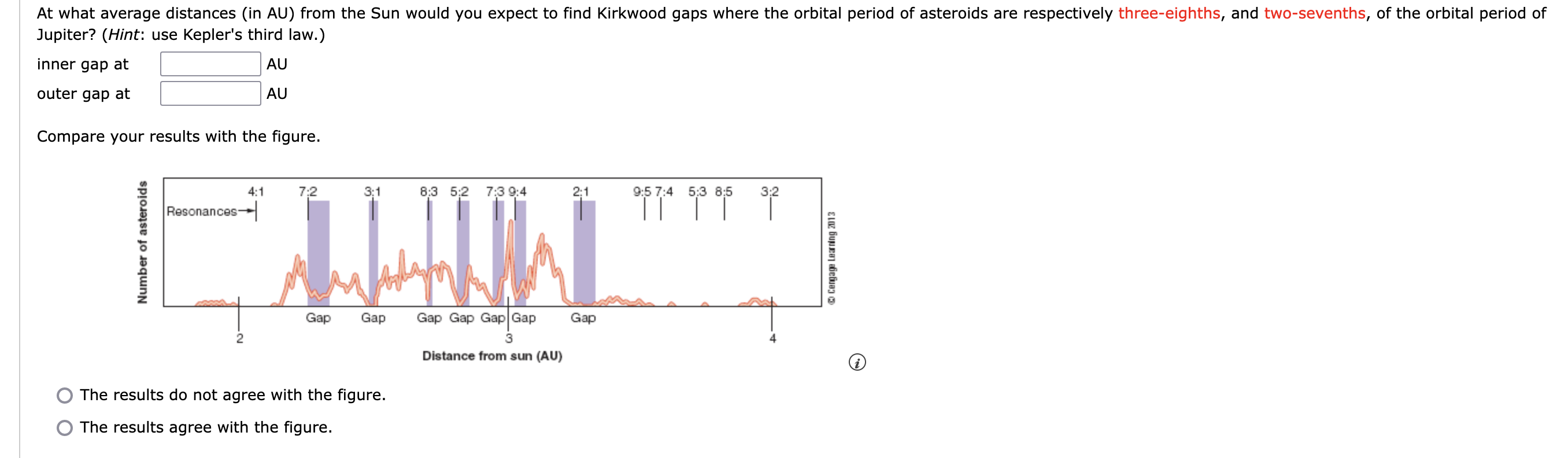 Solved At what average distances (in AU) from the Sun would | Chegg.com