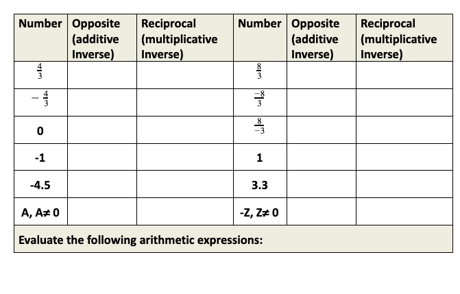 Solved Number Opposite (additive Inverse) Reciprocal | Chegg.com