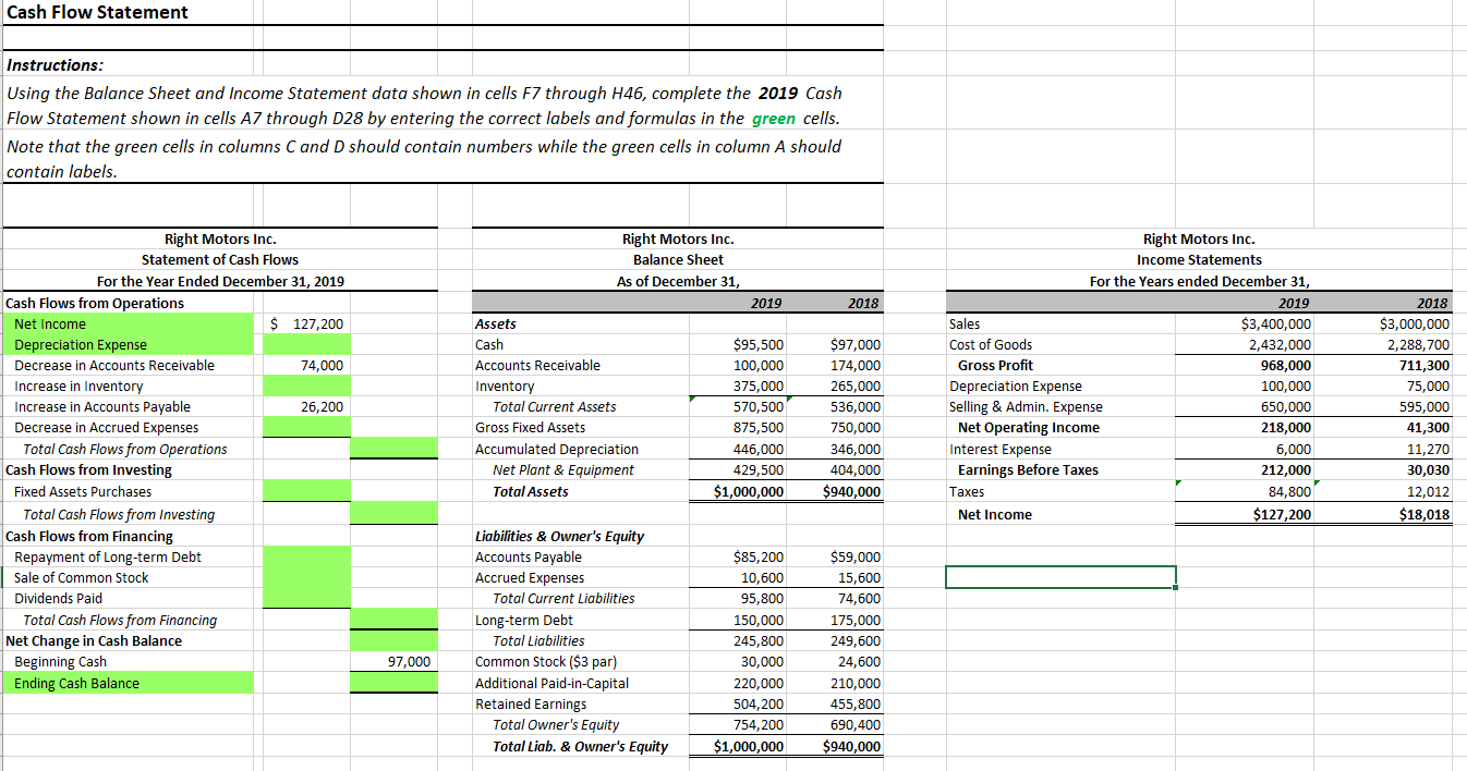 Solved Cash Flow Statement Instructions: Using the Balance | Chegg.com