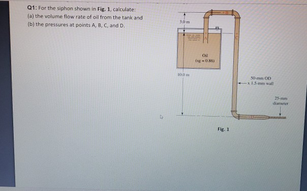 Solved Q1: For the siphon shown in Fig. 1, calculate: (a) | Chegg.com