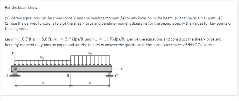 Solved For the beam shown, (1) derive equations for the | Chegg.com