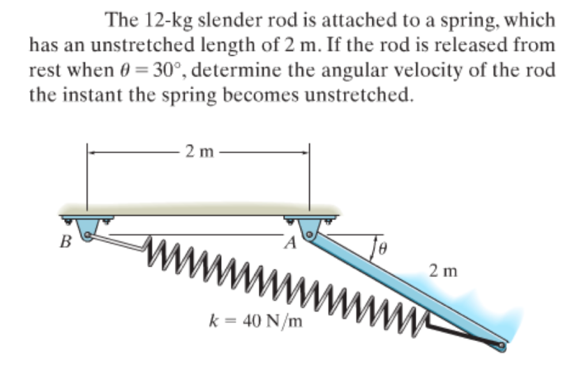 Solved The 12-kg slender rod is attached to a spring, which | Chegg.com
