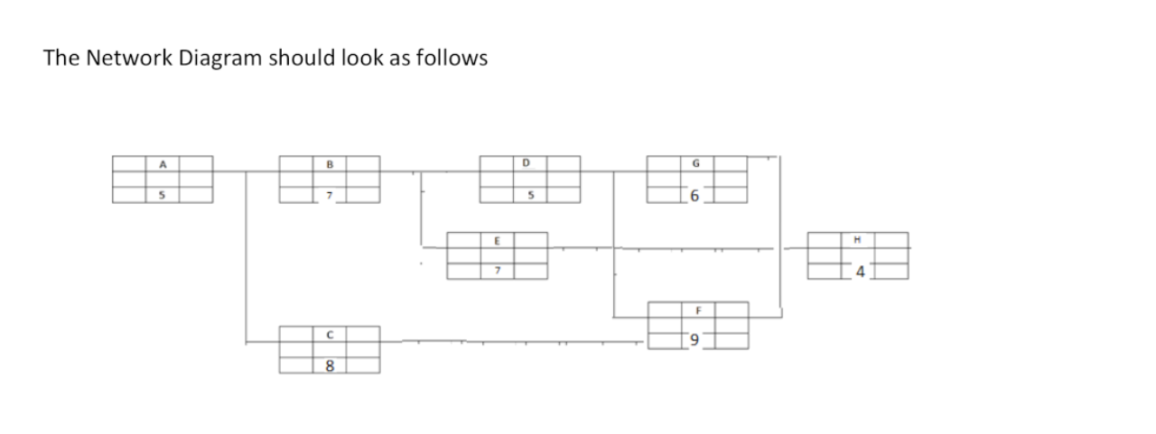 Solved 7. A project have the following list of activities. | Chegg.com