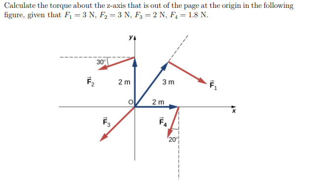 Solved Calculate the torque about the z-axis that is out of | Chegg.com