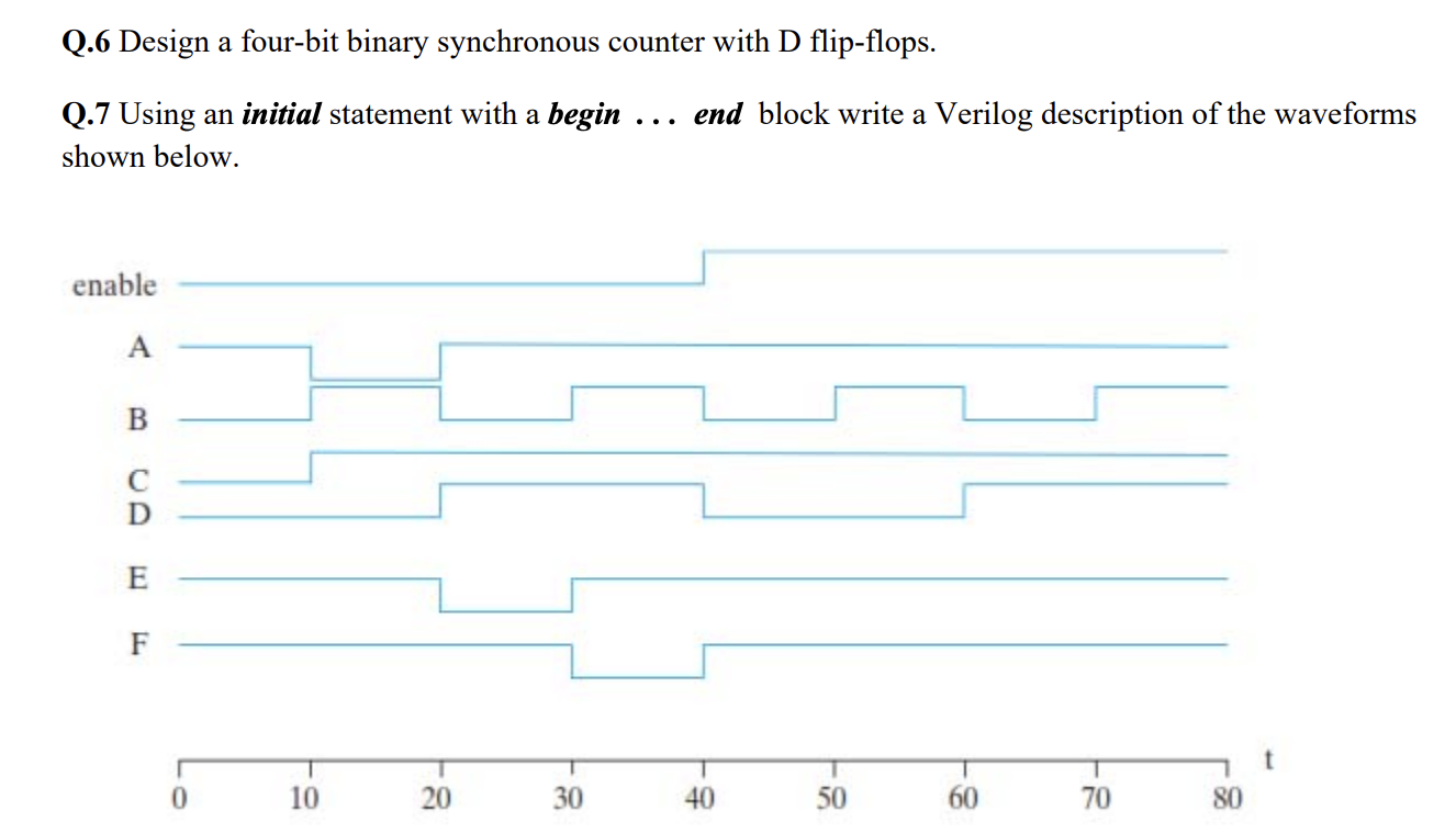 Solved Q.5 Design a combinational circuit that will detect a | Chegg.com