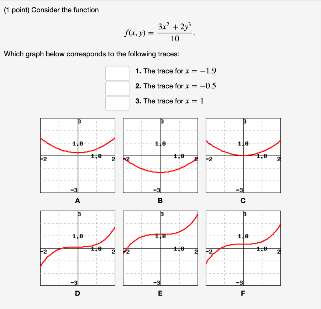 Solved (1 point) Consider the function f(x, y) = 3x2 + 2y3 | Chegg.com