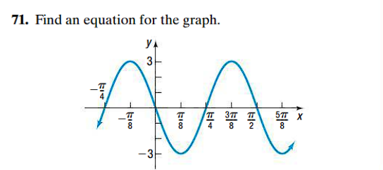 Solved 71. Find an equation for the graph. | Chegg.com