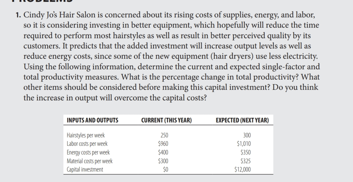 Solved 1. Cindy Jo's Hair Salon is concerned about its | Chegg.com