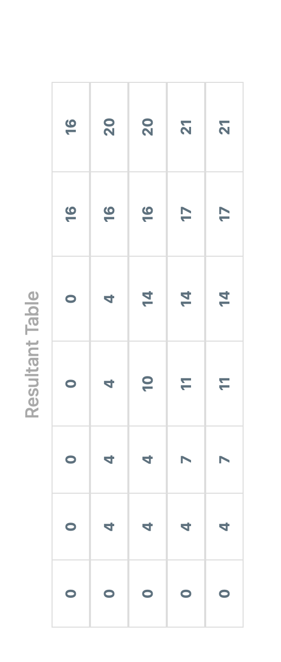 Solved How do I find part b? I don't know how to find the | Chegg.com
