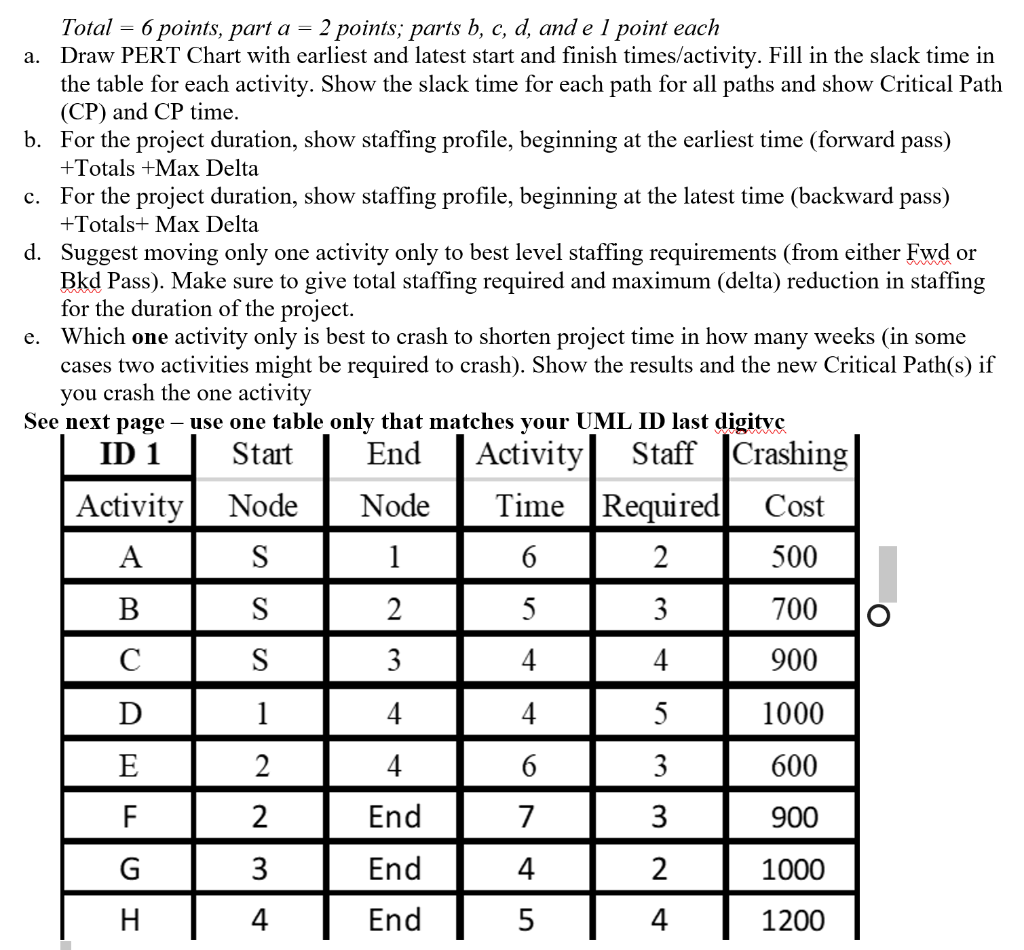 Solved Total 6 Points Part A2 Points Parts Bcd And E 