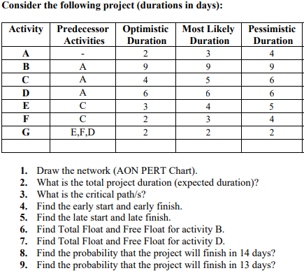 Solved Consider the following project (durations in days): | Chegg.com