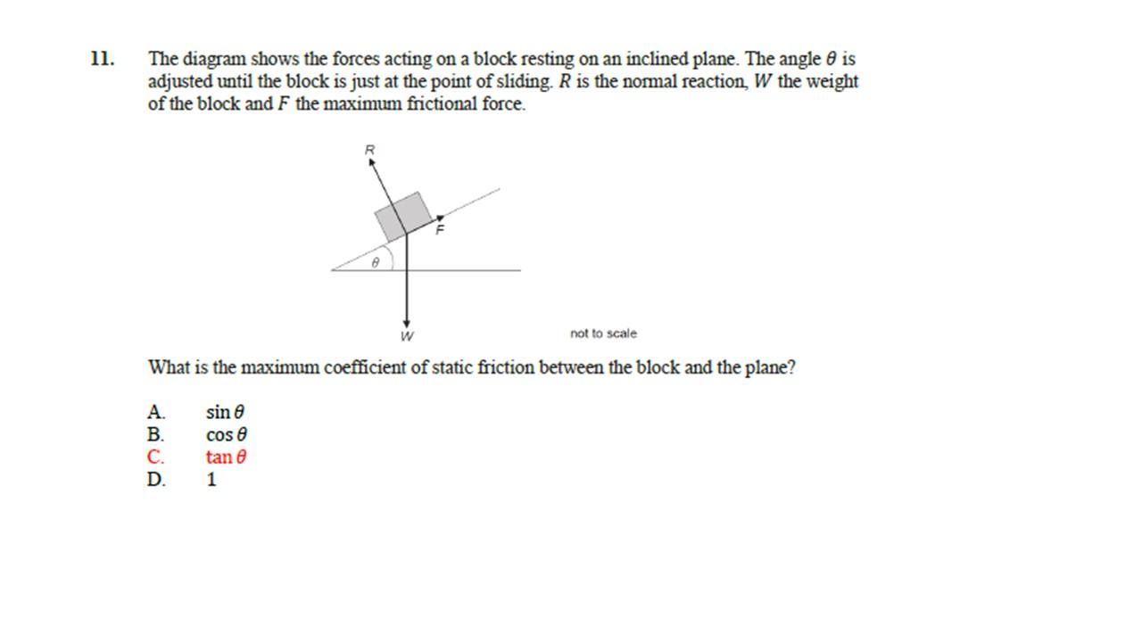 Solved The diagram shows the forces acting on a block | Chegg.com