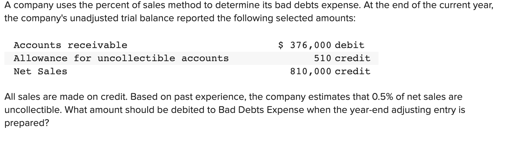 Solved A company uses the percent of sales method to | Chegg.com