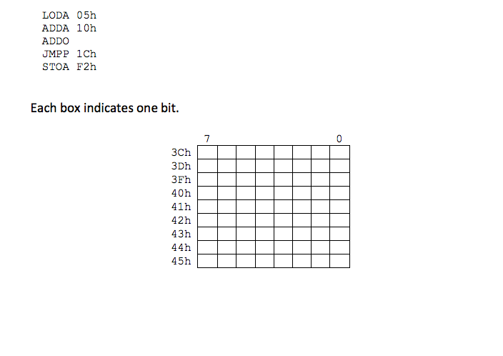 Solved 1. Consider a CPU with a simple non-pipelined data | Chegg.com