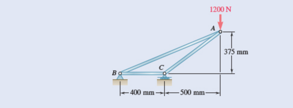 Solved Using the method of joints, determine the force in | Chegg.com