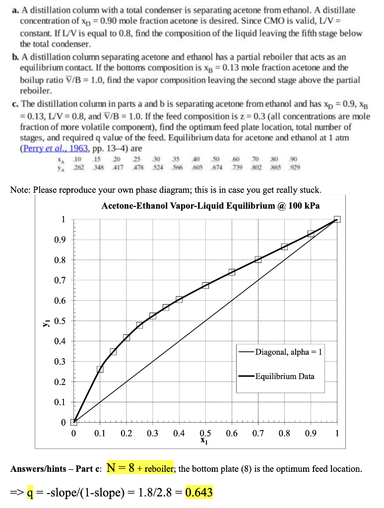 Solved a. A distillation column with a total condenser is | Chegg.com