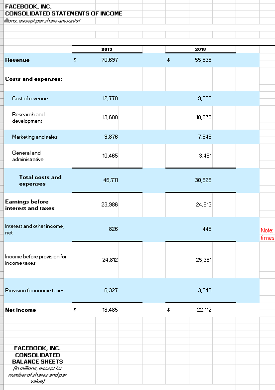 Solved FACEBOOK, INC. CONSOLIDATED STATEMENTS OF INCOME | Chegg.com
