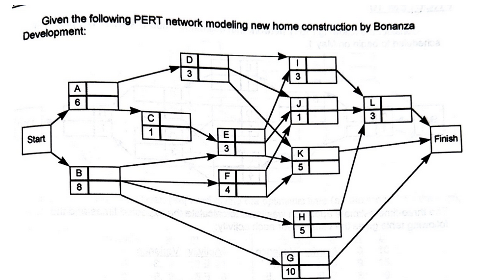 Given the following PERT network modeling new home | Chegg.com