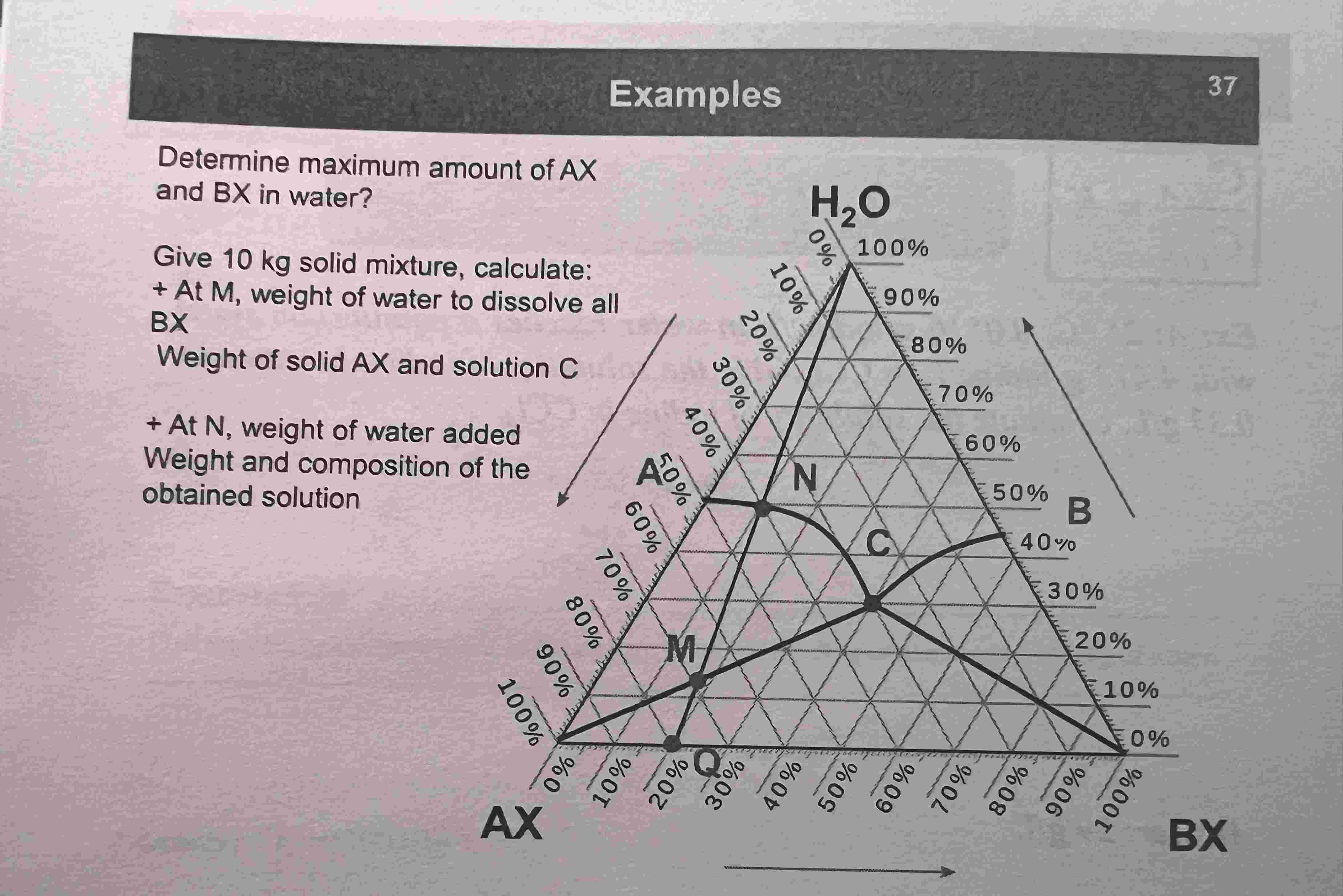 Solved ExamplesDetermine maximum amount of \( ﻿A X \) ﻿and | Chegg.com