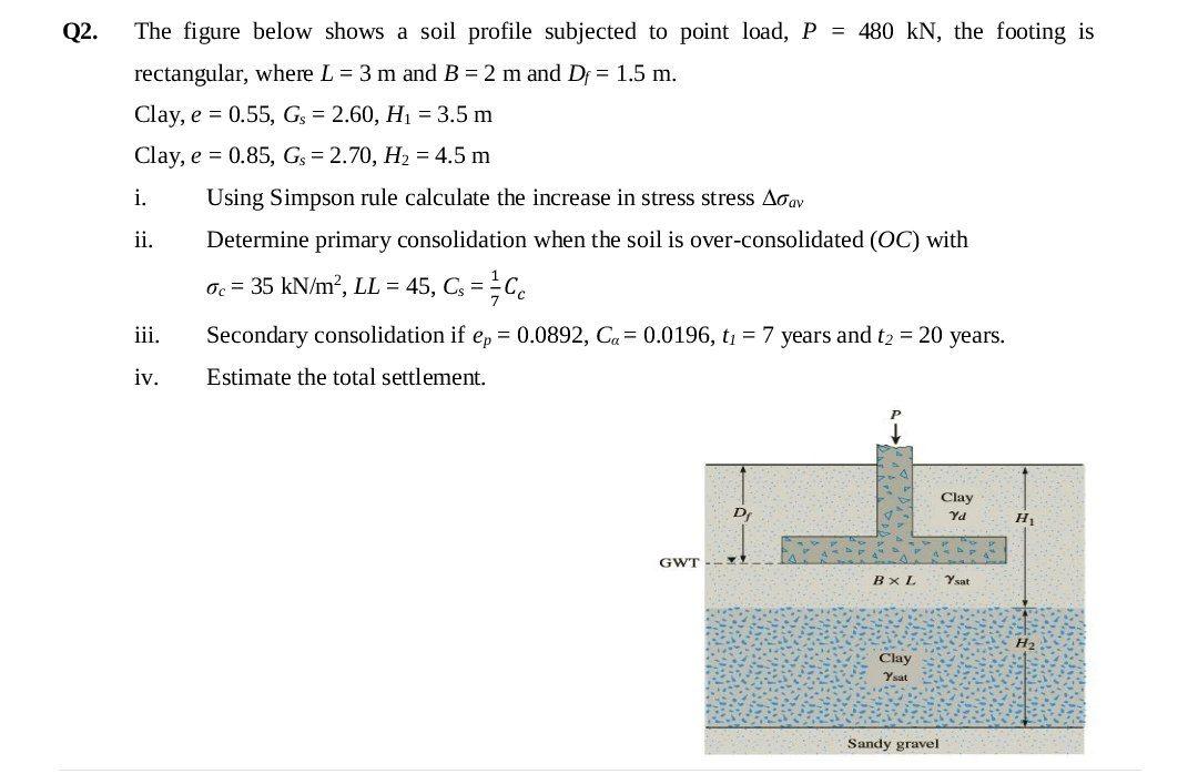 Solved 2. The figure below shows a soil profile subjected to | Chegg.com