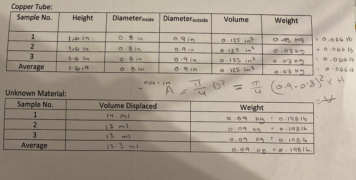 Solved Hello can I get help on how to convert these tables | Chegg.com