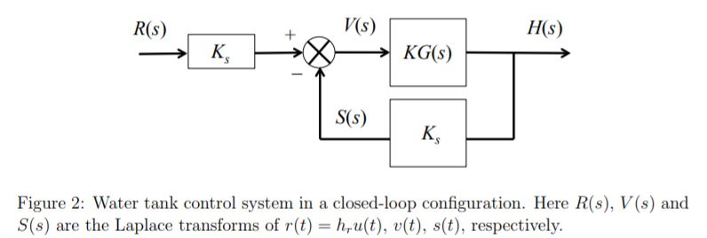 (Solved) - Consider a water tank level control system, given in an open ...
