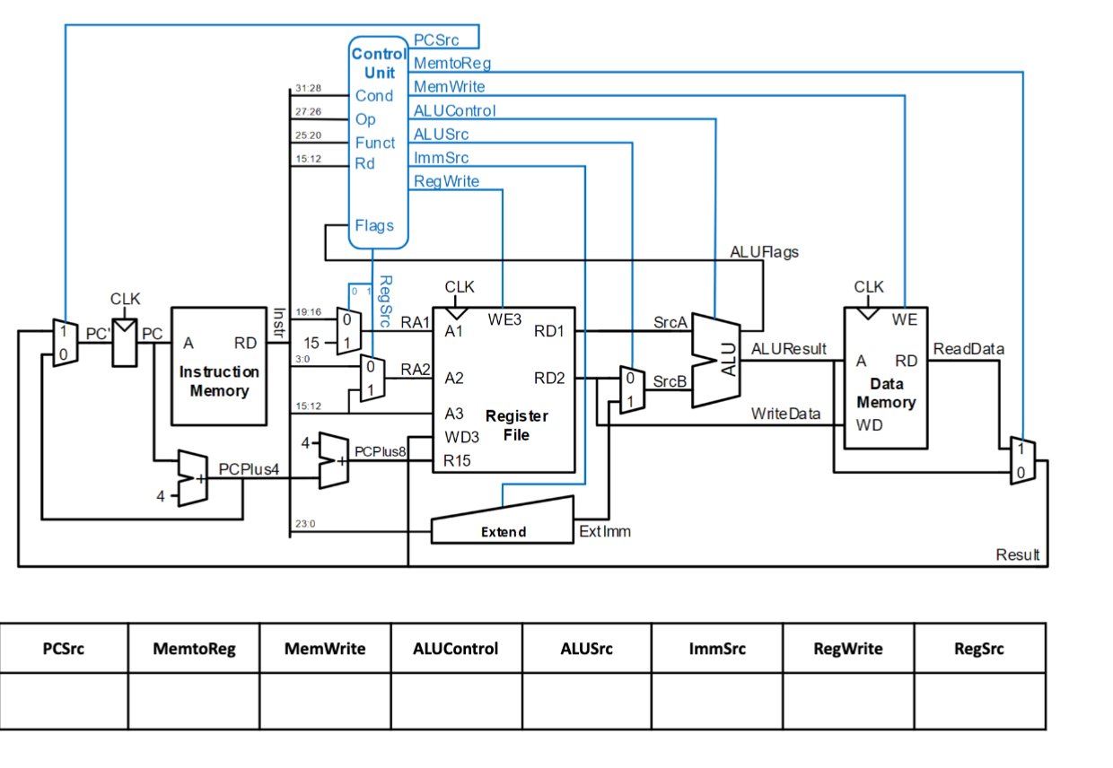 Solved Highlight the paths used by the following | Chegg.com