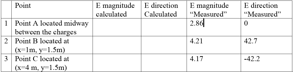 Solved Calculate the magnitude and direction of the electric | Chegg.com
