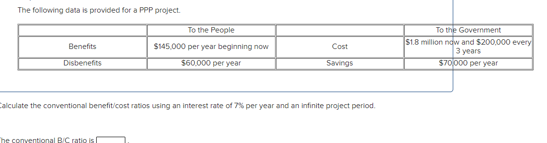 Solved The following data is provided for a PPP project. To | Chegg.com