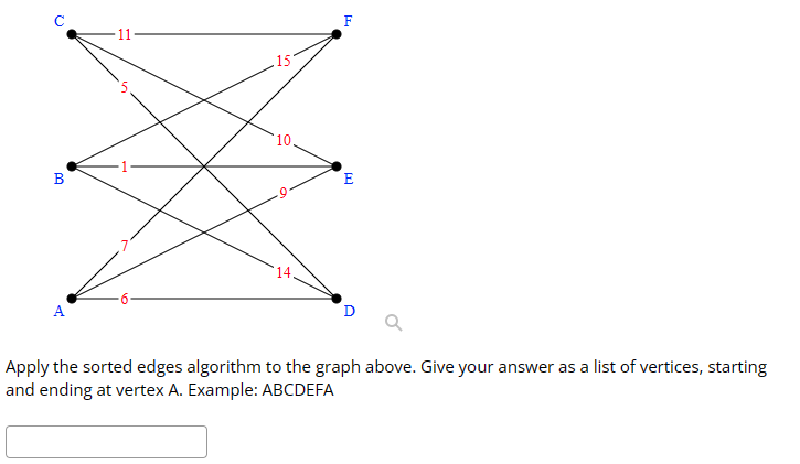 Solved Apply the sorted edges algorithm to the graph above. | Chegg.com
