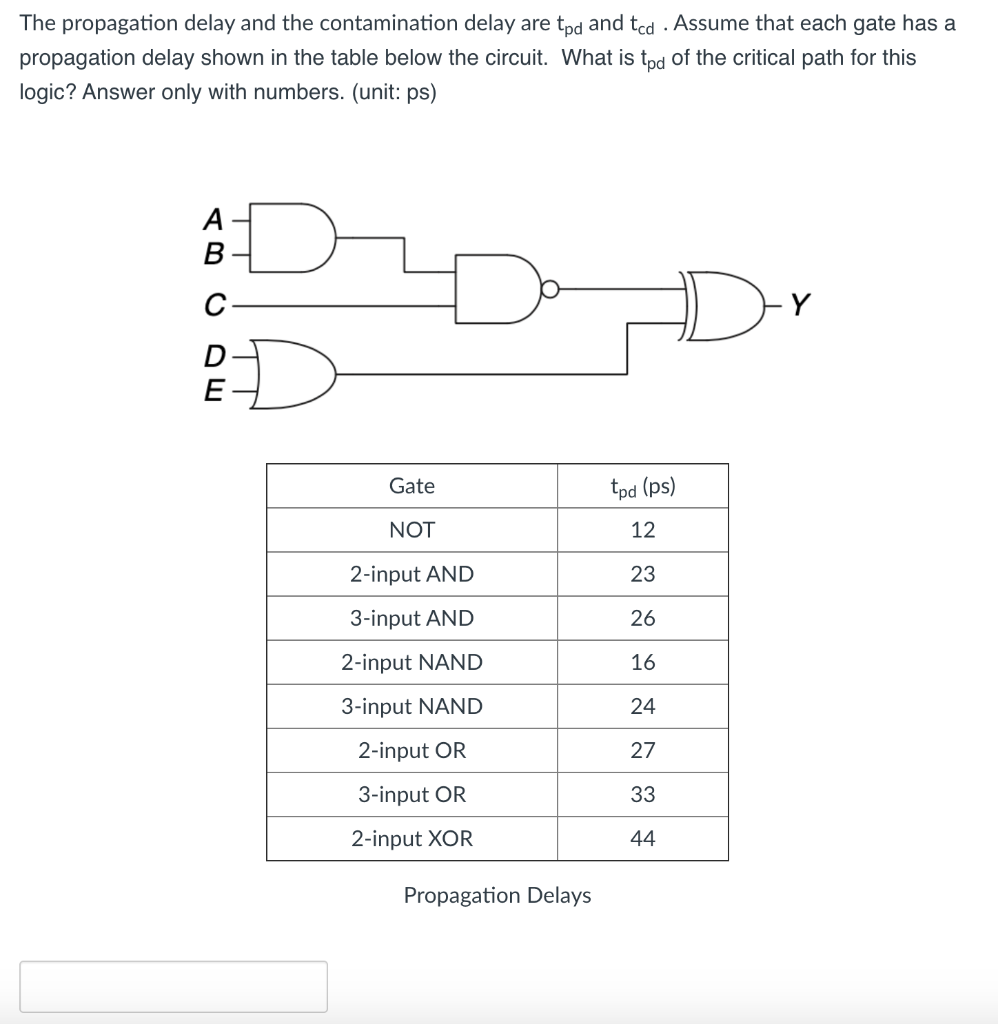 Solved The propagation delay and the contamination delay are | Chegg.com