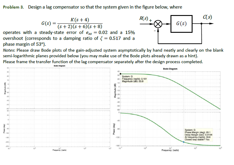Solved + Problem 3. Design a lag compensator so that the | Chegg.com