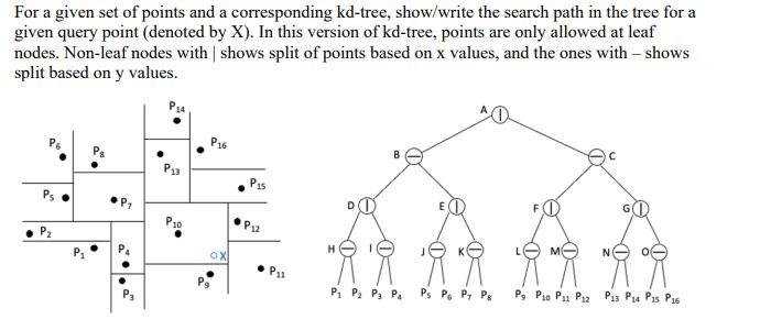 Solved For a given set of points and a corresponding | Chegg.com