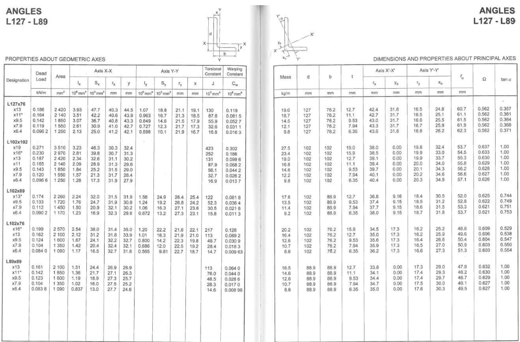 Determine the factored tensile resistance of the | Chegg.com