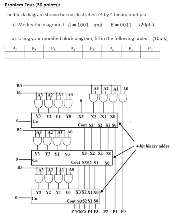 Solved Problem Four (30 points): The block diagram shown | Chegg.com