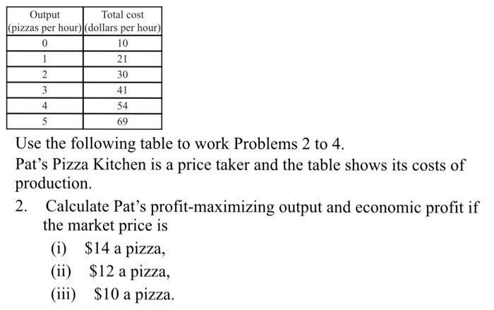 Solved Output Total cost (pizzas per hour) (dollars per | Chegg.com
