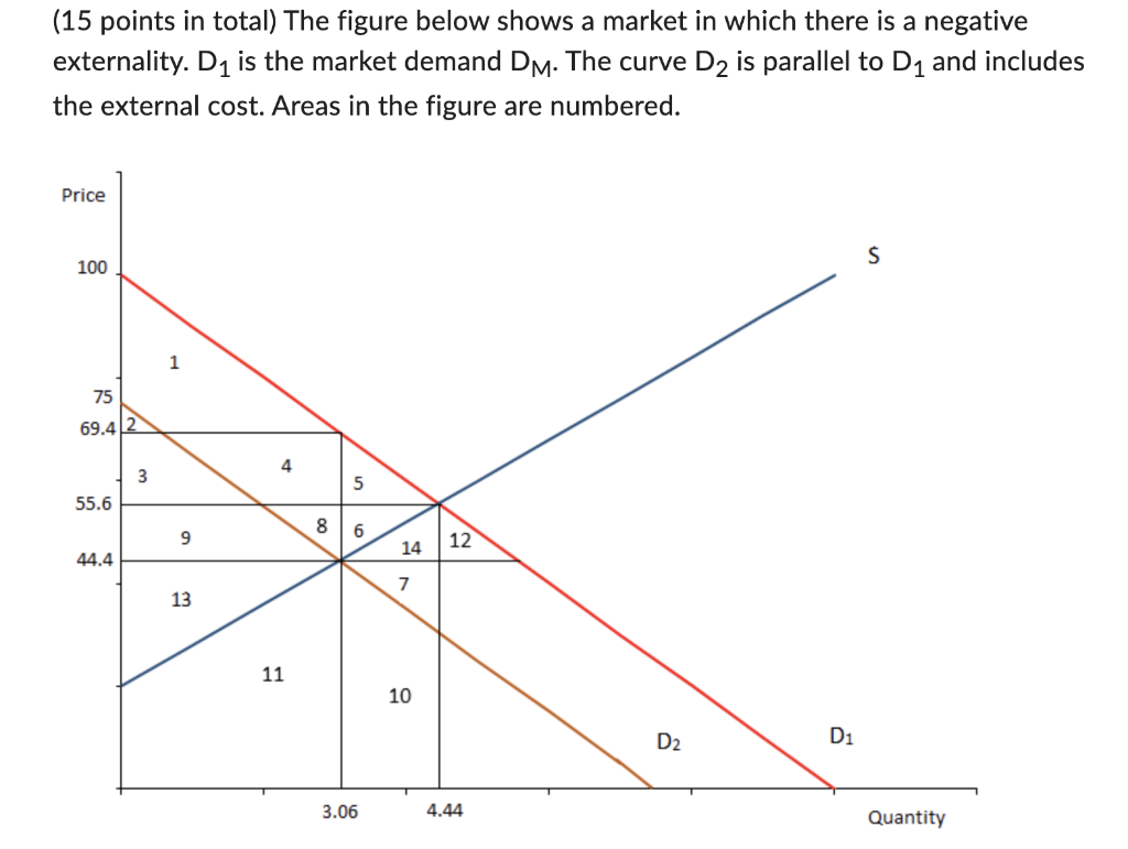 Solved a. (2 points) What type of negative externality is | Chegg.com