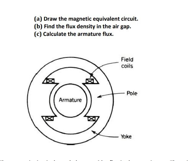 Solved 2. A two-pole generator, as shown in the figure | Chegg.com