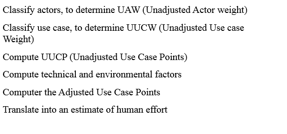 Solved Classify actors, to determine UAW (Unadjusted Actor | Chegg.com