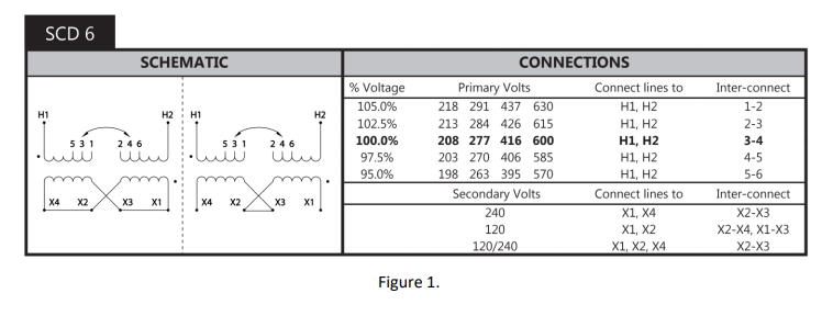 Figure 1:Table 1:Use three 15 kVA Hammond Power | Chegg.com