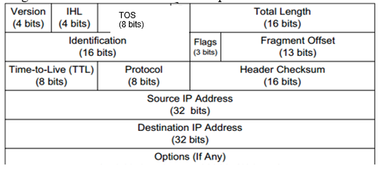 Solved An IP datagram has arrived with the following | Chegg.com