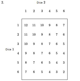 Solved Exercise 04.16 Algorithmic eBook Consider the | Chegg.com