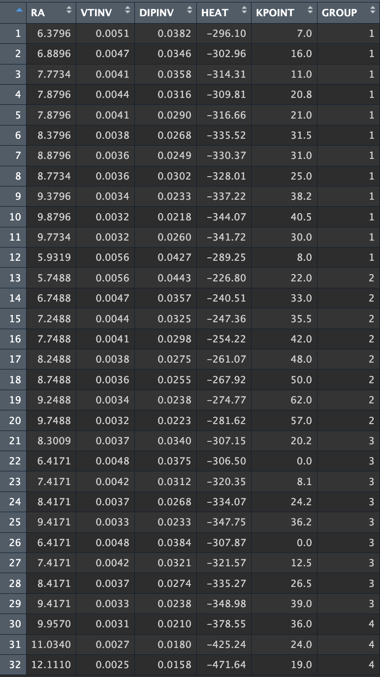 4. The Krafft point is an important physical | Chegg.com