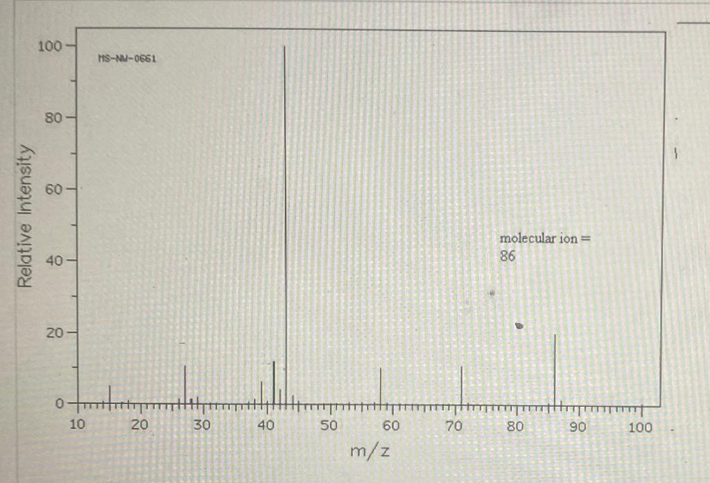 Solved boiling point 102.7° Refractive Index 1.383 Find the | Chegg.com