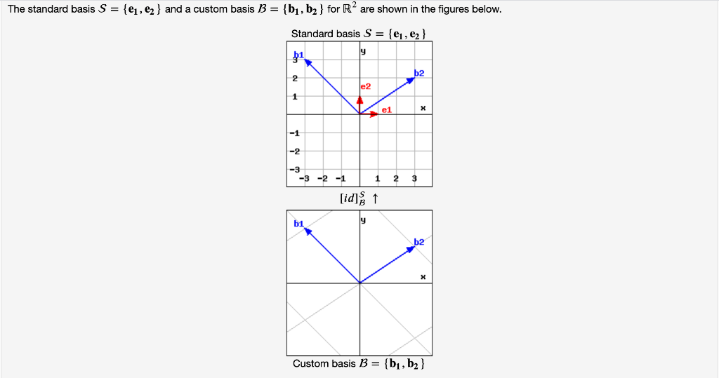 Solved The standard basis S = {(1, e2 } and a custom basis B | Chegg.com