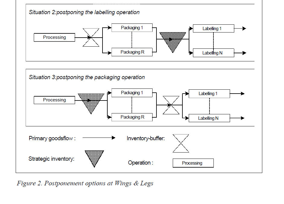 Q1: For each of the three possible positions of the | Chegg.com