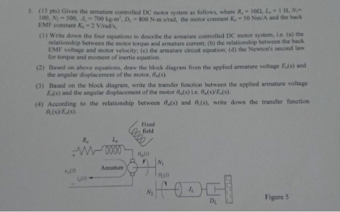Solved Given the armature controlled DC motor system as | Chegg.com