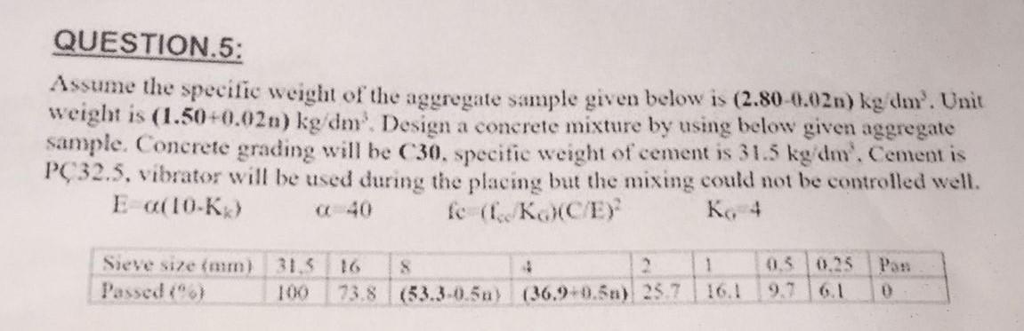 QUESTION.5: Assume the specific weight of the | Chegg.com