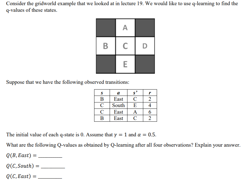 Solved I need an explanation and an answer for that | Chegg.com