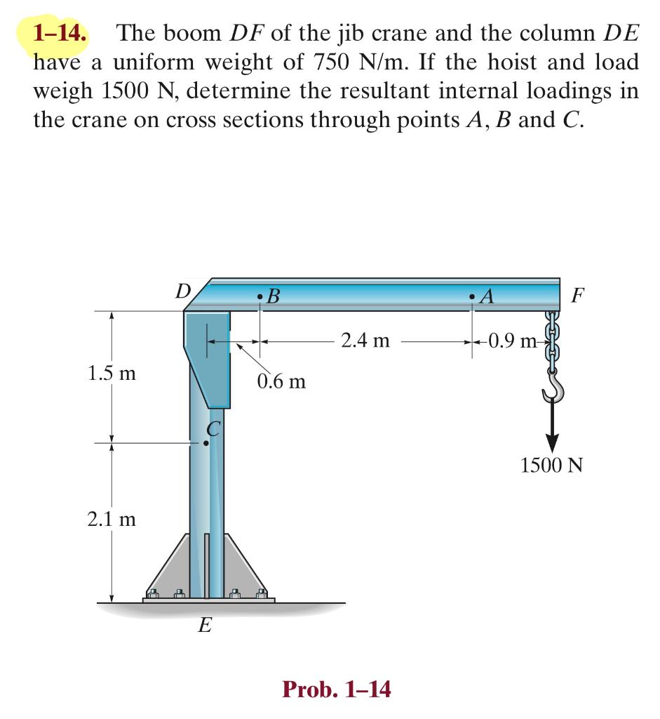 Solved 1-14. The boom DF of the jib crane and the column DE | Chegg.com